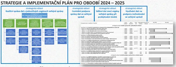 Strategie správy dat - Portál o datech České republiky